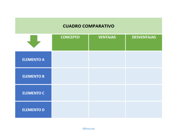 Cuadro Comparativo en Word Editable y [GRATIS] | didocu