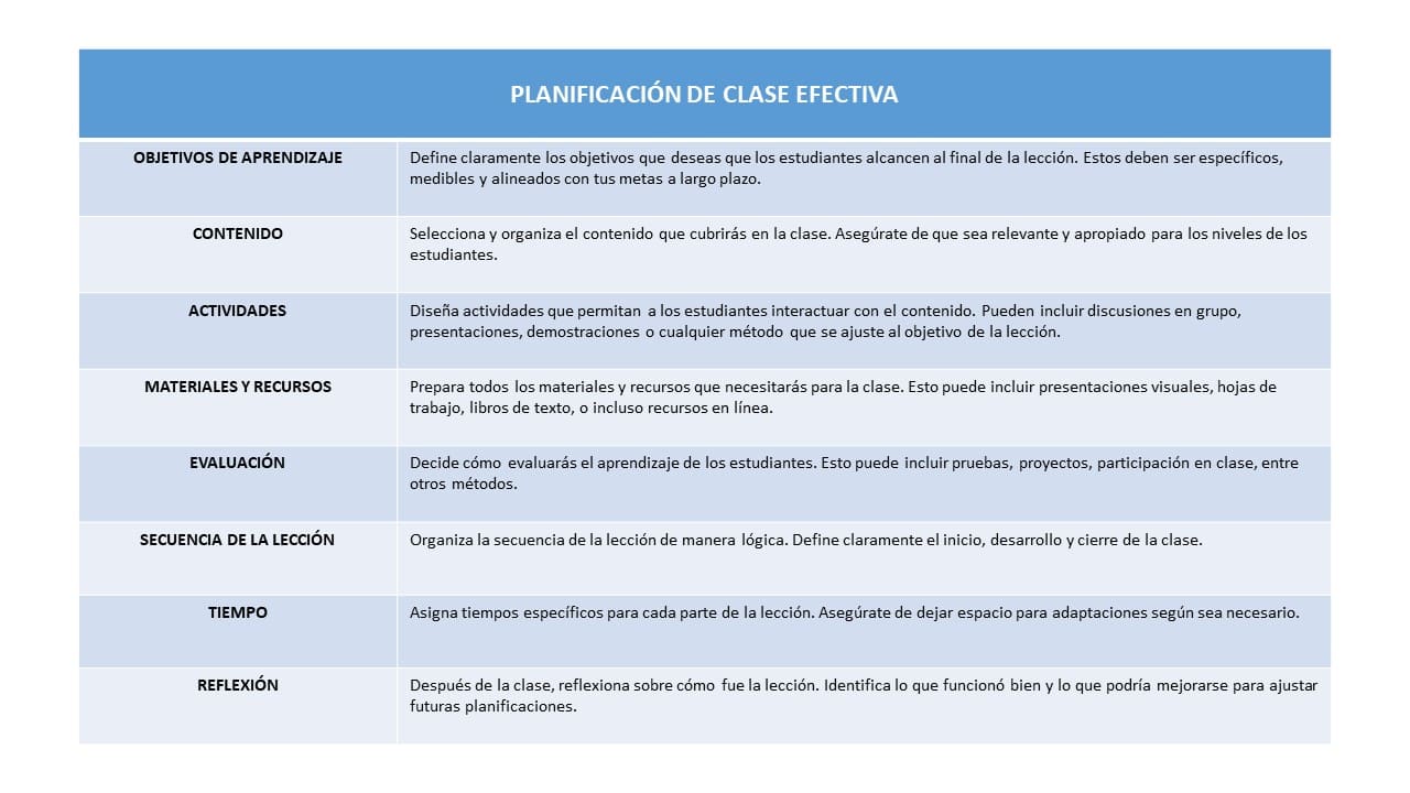 Plantilla de Plan de Clase en Word [GRATIS] | didocu