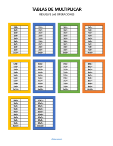 Plantilla de Tablas de Multiplicar en Word y PDF GRATIS | didocu