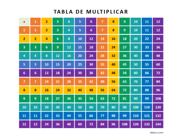 Plantilla de Tabla de Multiplicar a Color Editable e Imprimible [GRATIS ...